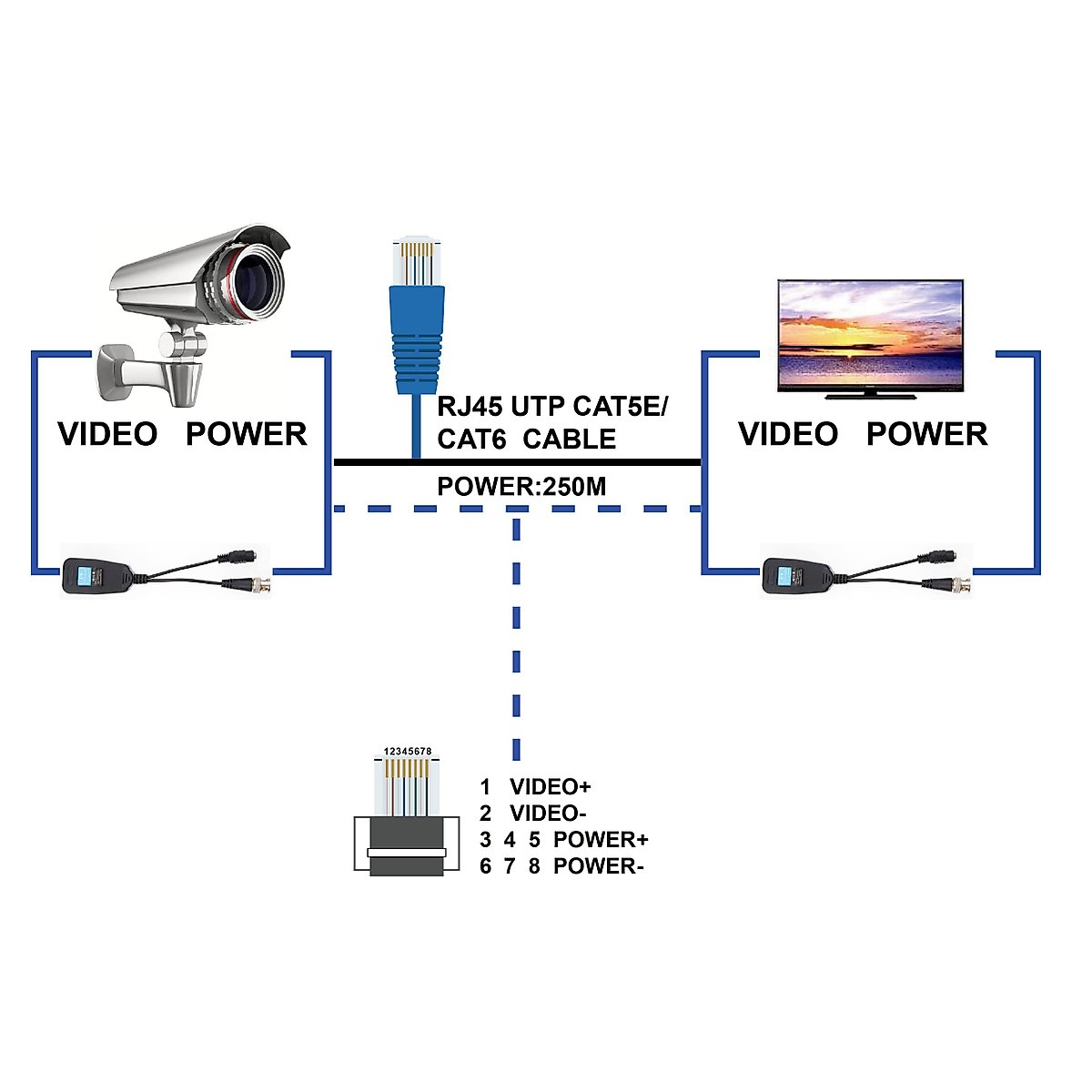 Fanbalunke Passive Video balun Connectors 11 Pairs Passive Video Baluns with Power Connector HD bnc to rj45 bnc to ethernet Adapter Transmitter BNC Twisted for 720-5MP CCTV Security Camera System