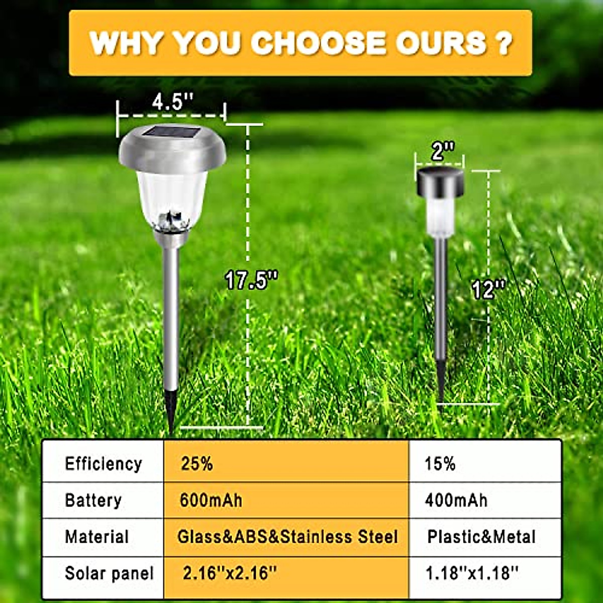 SyouHome Solar Pathway Lights Outdoor Waterproof, 4.5"x17.5" Solar Garden Light Supper Bright Up to 14 Hrs Glass Stainless Steel Metal Auto On/Off Solar Powered LED Landscape Lighting for Yard 4 Pack