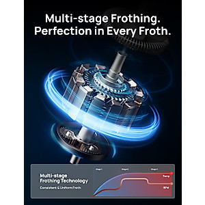 Dreo Milk Frother, 4-in-1 Electric Frother for Coffee, Hot and Cold Foam Maker for Cappuccino, Flat-white, Latte with Plant-based and Dairy Milk, Multi-stage, Easy to Clean, Temperature Control, Black