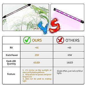 GHodec Grow Light,Full Spectrum White 84 LED Clip Plant Lights for Indoor Plants Growing, 4/8/12H Timer & 5 Dimmable Levels