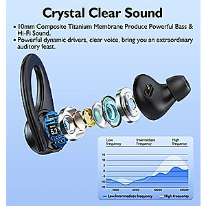 Wireless Earbuds Bluetooth 5.2 Wireless Sports Bluetooth Earphones in Over Ear Headphones with Earhooks Built-in Mic Headset for iPhone 14 Pro Max Android Running Outdoor Workout Sports