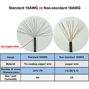 COMeap SATA Power Cable for EVGA GQ Series Semi Modular PSUs, 6 Pin to 3X 15 Pin SATA Hard Drive Adapter Splitter 20-in(50cm)