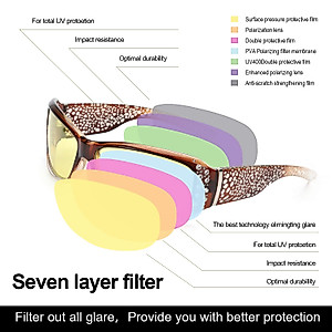 IGnaef Women photochromatic Night Vision Glasses for Driving, Anti Glare Polarized Safety Nighttime/Rainy Glasses