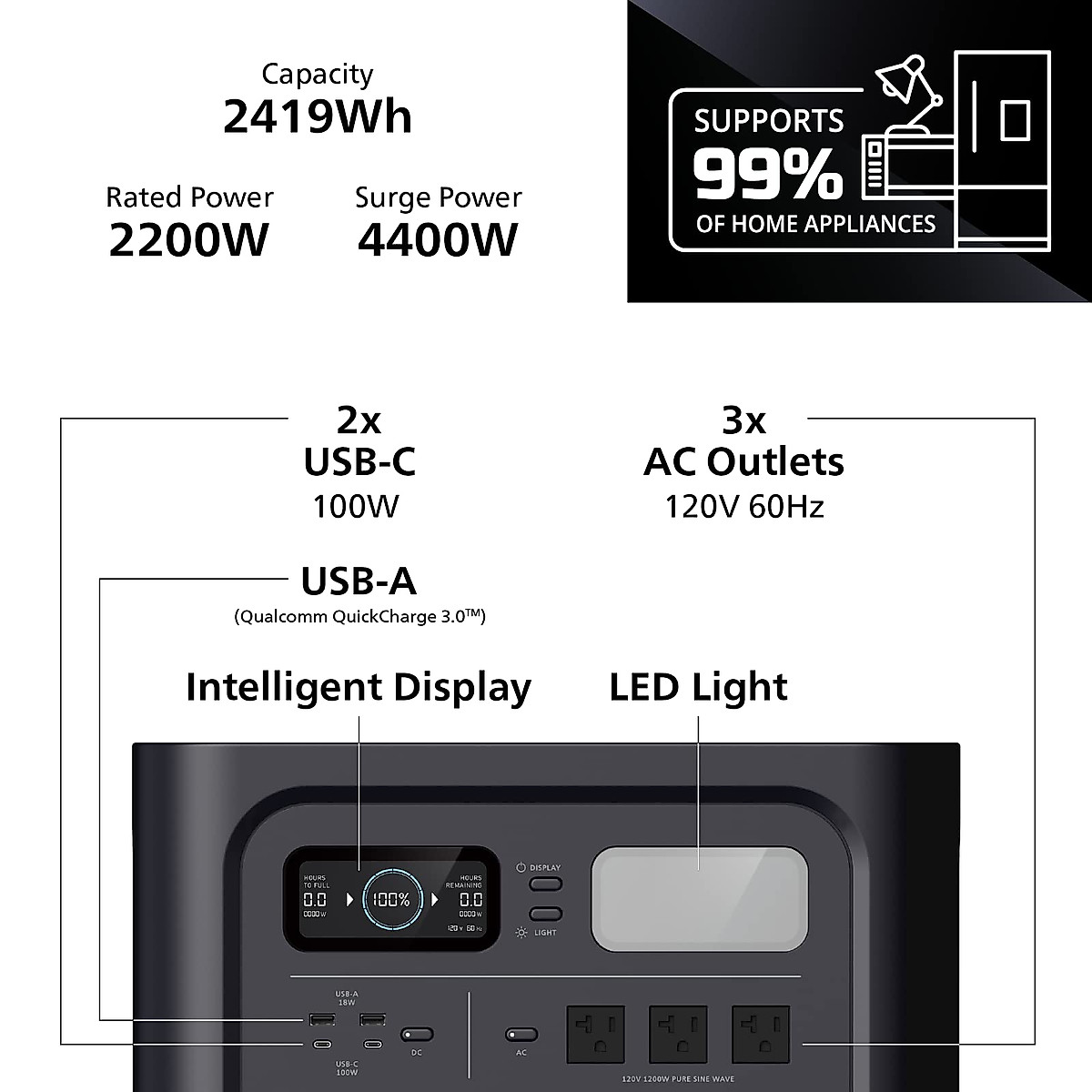 Geneverse 2419Wh (1x4) LiFePO4 Solar Generator Bundle: 1X HomePower TWO PRO Portable Power Station (3X 2200W AC Outlets) + 4X 200W Solar Panel. Quiet, Indoor-Safe Backup Battery Generator For Home