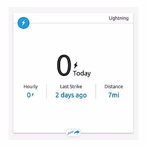 Ambient Weather WH31L Lightning Detector for Models WS-2000, WS-5000