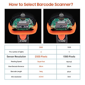Tera 1D CCD Wired Barcode Scanner: Ultra High 2500 Pixel Precise Resolution USB Bar Code Reader Linear Bar Code Scanner Super Fast Scanning Speed Plug and Play, Model 1861
