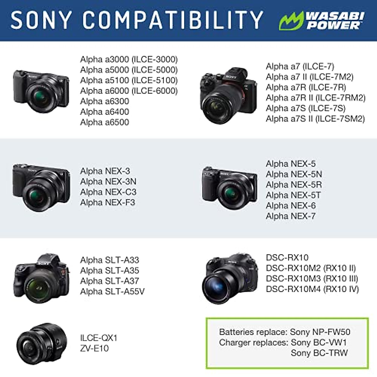 Wasabi Power NP-FW50 Battery (2-Pack) & Micro USB Dual Charger for Sony ZV-E10, Alpha a5100, a6000, a6300, a6400, a6500, Alpha a7, a7 II, a7R, a7R II, a7S, a7S II, DSC-RX10 III, RX10 IV & More