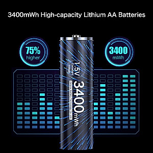 Deleepow Rechargeable AA Batteries Lithium USB 1.5V 3400mWh Lithium AA Batteries with USB-C Cable 1500 Cycles 4-Pack
