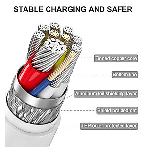 Souina iPhone Charger,[MFi Certified] Lightning Cable Original 3Pack 10ft USB Power Fast Charging Data Sync Transfer Cord Compatible with iPhone14 13 12 11 Max/X/8/7/Plus/6S/6