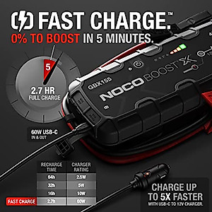 NOCO Boost X GBX155 4250A 12V UltraSafe Portable Lithium Jump Starter, Car Battery Booster Pack, USB-C Powerbank Charger, and Jumper Cables for up to 10.0-Liter Gas and 8.0-Liter Diesel Engines