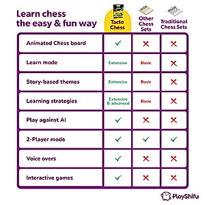 Tacto Chess by PlayShifu (App Based) - Real Figurines, Digital Games | Interactive Story-Based Chess Game Set | Brain Games | Educational Gifts for Boys and Girls Ages 6 & up (Tablet not Included)