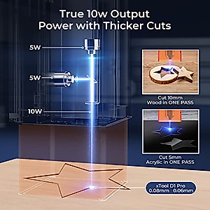 xTool D1 Pro Laser Engraver with Rotary RA2 Pro, 10W Output Laser Cutter, 60W Laser Engraving Machine,DIY laser cutter and engraver machine, CNC Laser Engraver for Wood and Metal, Dark Acrylic, etc.
