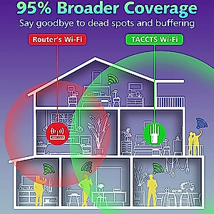 WiFi Extender Signal Booster Up to 5000sq.ft and 45 Devices, WiFi Range Extender, Wireless Internet Repeater, Long Range Amplifier with Ethernet Port, Access Point, 1-Key Setup, Alexa Compatible