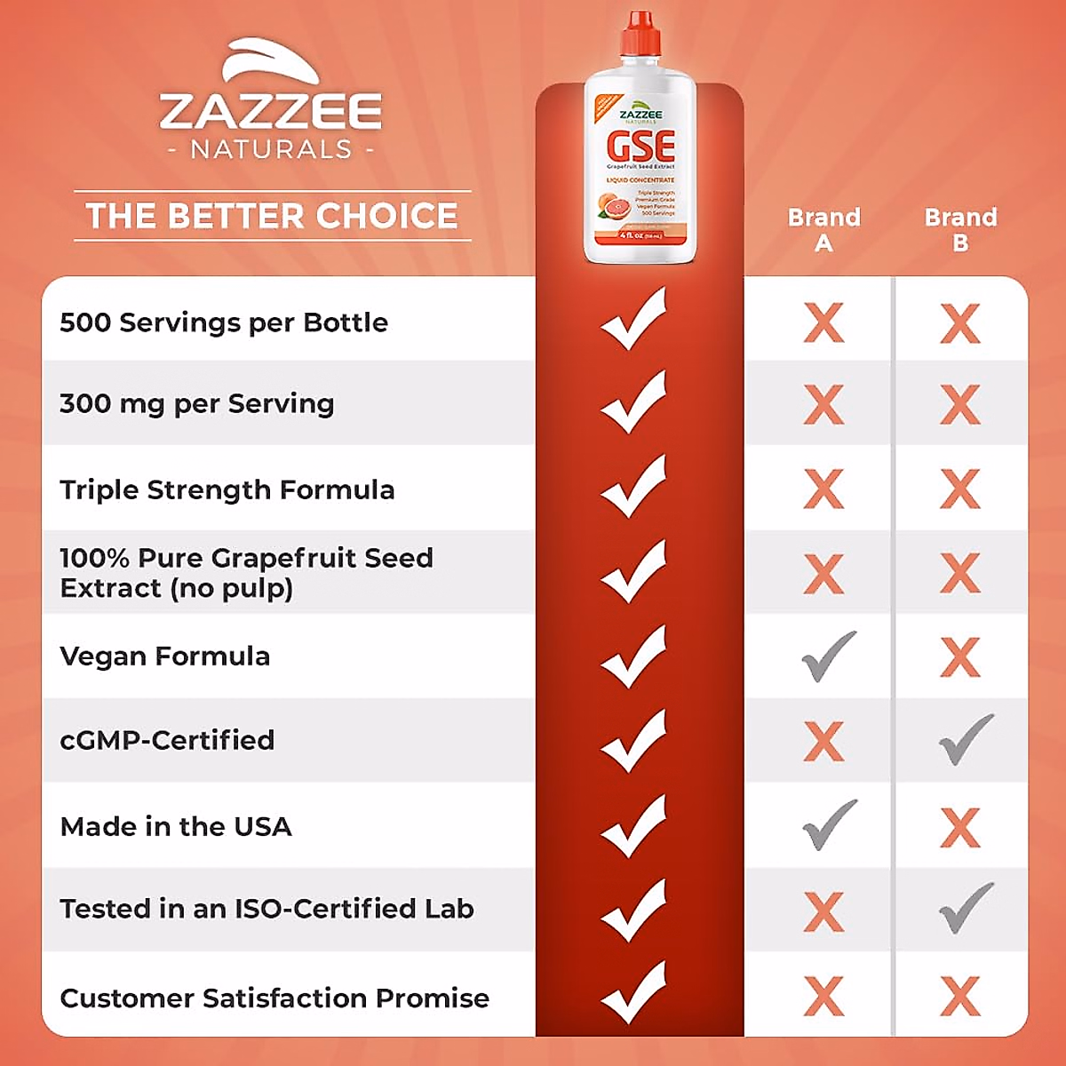 Zazzee GSE, 3X Triple Strength, 4 Ounces, 500 Servings, 300 mg per Serving, Premium Liquid Grapefruit Seed Extract Concentrate with Bioflavonoids, Vegan, Gluten Free, All-Natural, Made in The USA