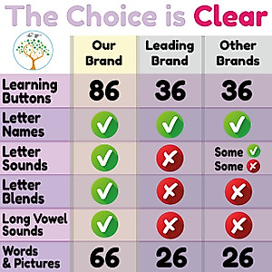 Alphabet & Phonics Talking Poster - Interactive ABC Chart Double-Sided Electronic Wall Mat - Preschool Musical Learning - Learn Letter Sounds - Educational Toy to Jumpstart Your Child's Reading
