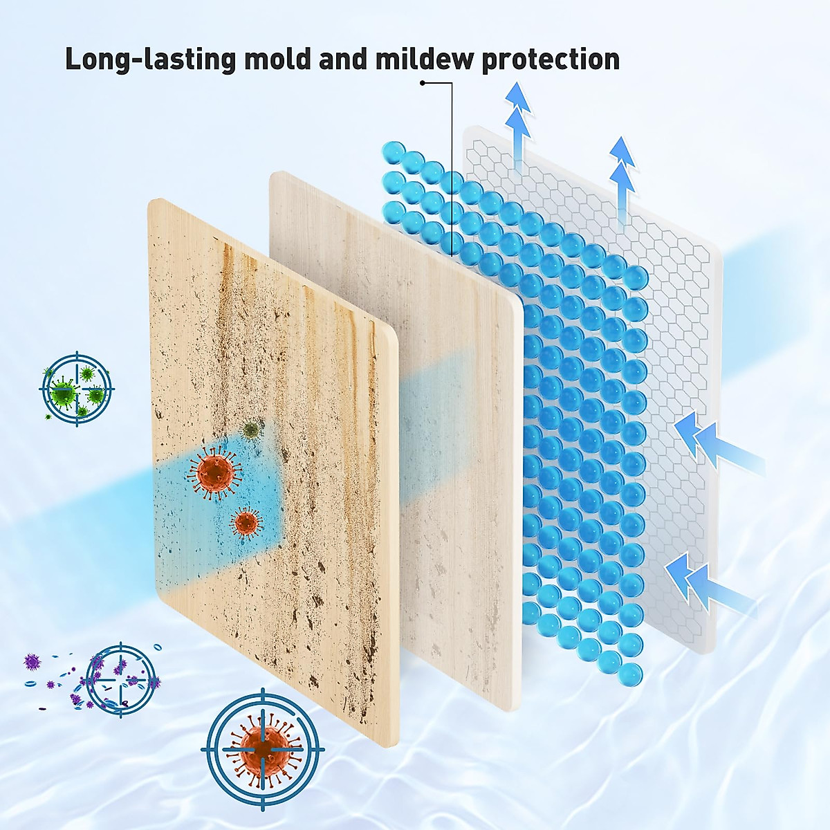 DWIL Cabinet Paint All Match - 32 OZ White | Waterproof, No Sanding, Low Odor | Kitchen and Bathroom Cabinet Makeover Kit