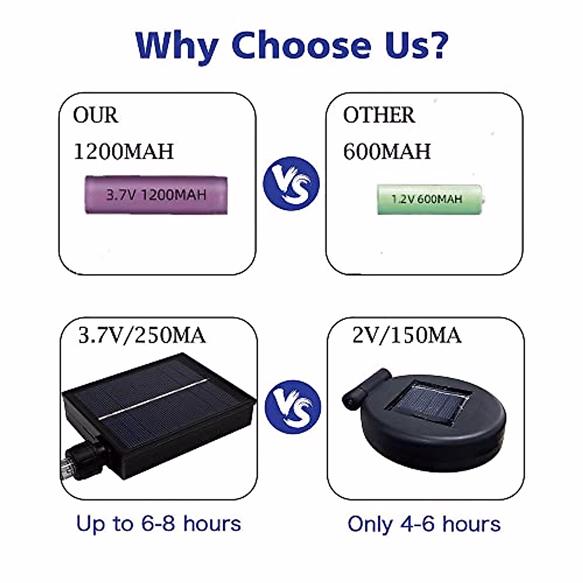 Upgrated 3 Pack Solar Garden Path Lights with Remote, 120 LED Solar Firework String Lights Outdoor, 8 Modes Landscape Stake Lights for Walkway Backyard Patio Christmas Wedding Party (Warm White)