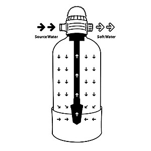 On The Go OTG3NTP1DS Double STD Water Softener