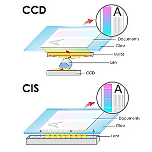Plustek OpticPro A320L - A3 CCD Graphic Flatbed Scanner, 1600 dpi Resolution with Dual Light Design. Suitable for Graphic Design, Artwork and Artists. Support Mac, Windows, Twain and ICA