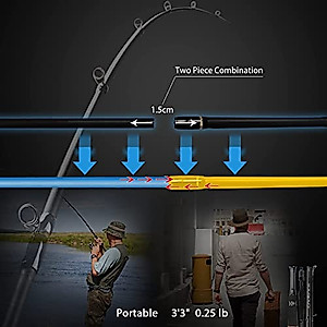 Cadence CR7B Baitcasting Rods Fast Action Fishing Rods Super Lightweight Sensitive Portable Casting Rods 40 Ton Carbon Fuji Reel Seat Stainless Steel Guides with SiC Inserts Baitcast Rods