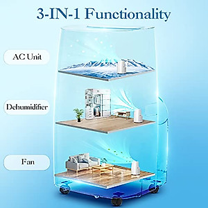 LifePlus Portable Air Conditioner, 14,000 BTU Portable AC Unit Up to 500 Sq Ft, Cooling Fan and Dehumidifier Modes, with Remote Control 3 Speeds Wind 90° Swing Window Kits 24H Timer