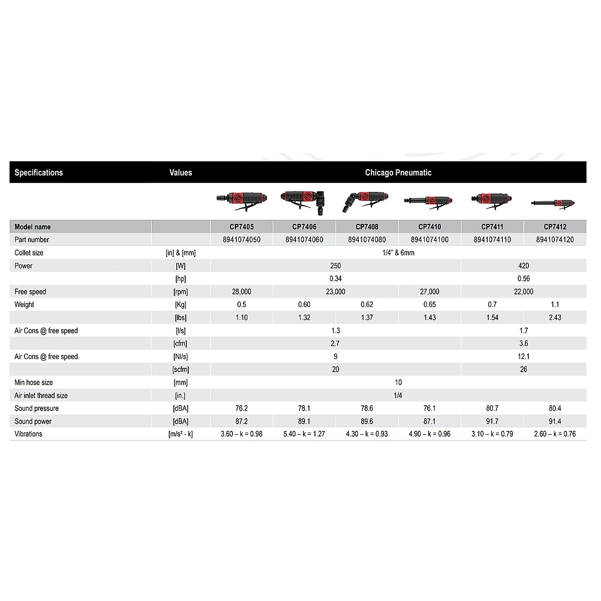 Chicago Pneumatic CP7408 - Air Die Grinder Tool, Welder, Woodworking, Automotive Car Detailing, Stainless Steel Polisher, Heavy Duty, Right Angle Grinder, 1/4 Inch (6 mm), 0.34 HP / 250 W - 23000 RPM