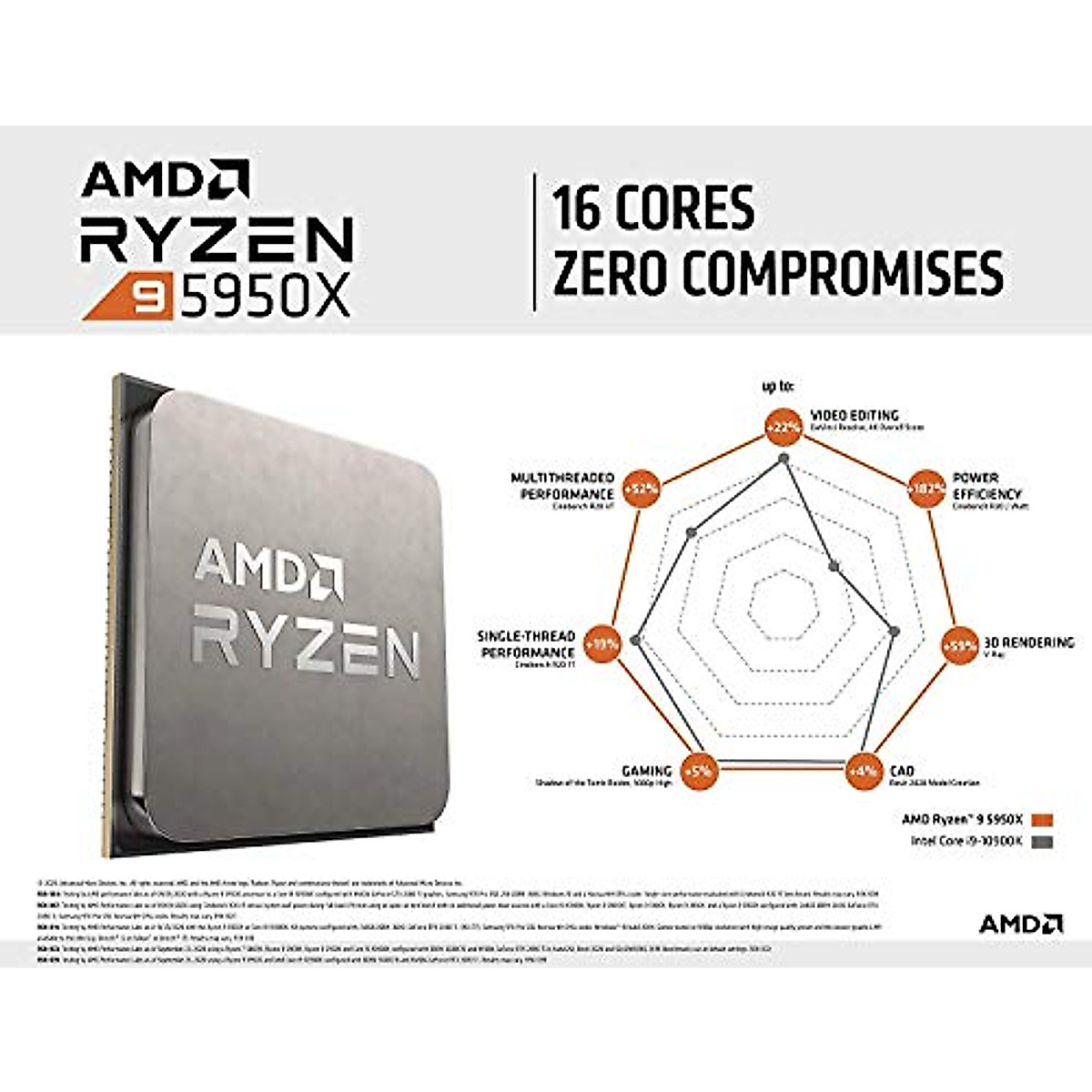 AMD Ryzen 9 5950X 16-core, 32-thread unlocked desktop processor