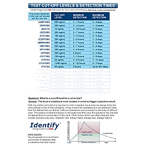 Identify Diagnostics USA Drug Screen Test - 5 Pack - Made In USA 14 Panel CLIA Waived Instant Urine Drug Test Kit with 6 Adults for AMP,BAR,BUP,BZO,COC,EDDP,MDMA,MET,MTD,OPI/MOP,OXY,PCP,TCA,THC