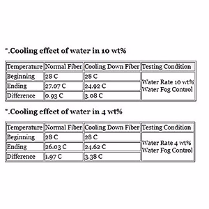 Swish Race Road Cyclocross Mountain Gravel Bicycle Bike Sports Cycling Socks Cooling Fibers 3-pairs in Black/Green/Blue colors also for Hiking,Jogging,Yoga,Running use (Black, L)