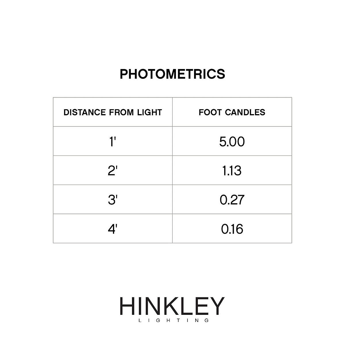 Hinkley Atlantis 1518TT-LL Large LED Low Voltage Landscape Pathway Light - 12v, Dimmable, Aluminum - Titanium