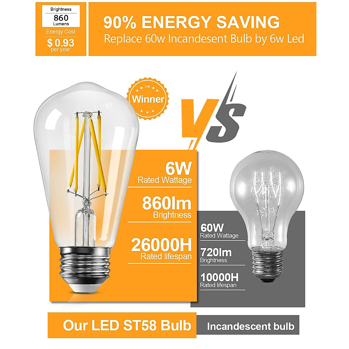 Ultra-Lasting 25000hs+ ST58 E26 LED Bulbs 60 Watt Vintage LED Edison Bulbs Warm White 2700K High Brightness, Bathroom Light Bulbs with 90+ CRI Non Dimmable Clear Glass, Pack of 4