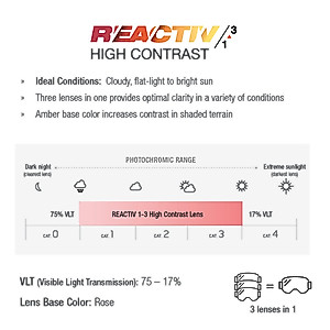 Julbo Cyclon Snow Goggles, White Frame - REACTIV 1-3 High Contrast Red Lens w/Rose Mirror