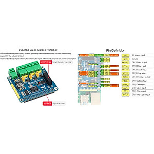 RS485 CAN HAT (B) for Raspberry Pi 4B/3B+/3B/2B/Zero/Zero W/Zero 2W/ Zero 2WH, 2-Ch RS485 and 1-Ch CAN, Industrial Grade Isolation Protection, Bulit-in ADI Magnetical Isolation, TVS Diode, etc