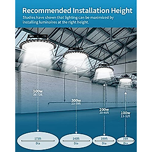 papsbox 10 Pack 300W UFO high Bay Lights,30000LM 6500K Super Bright Daylight White highbay led Light Fixture,110V Area lamp IP65 for Shop Garage Warehouse Workshop Gym Factory Commercial Lighting