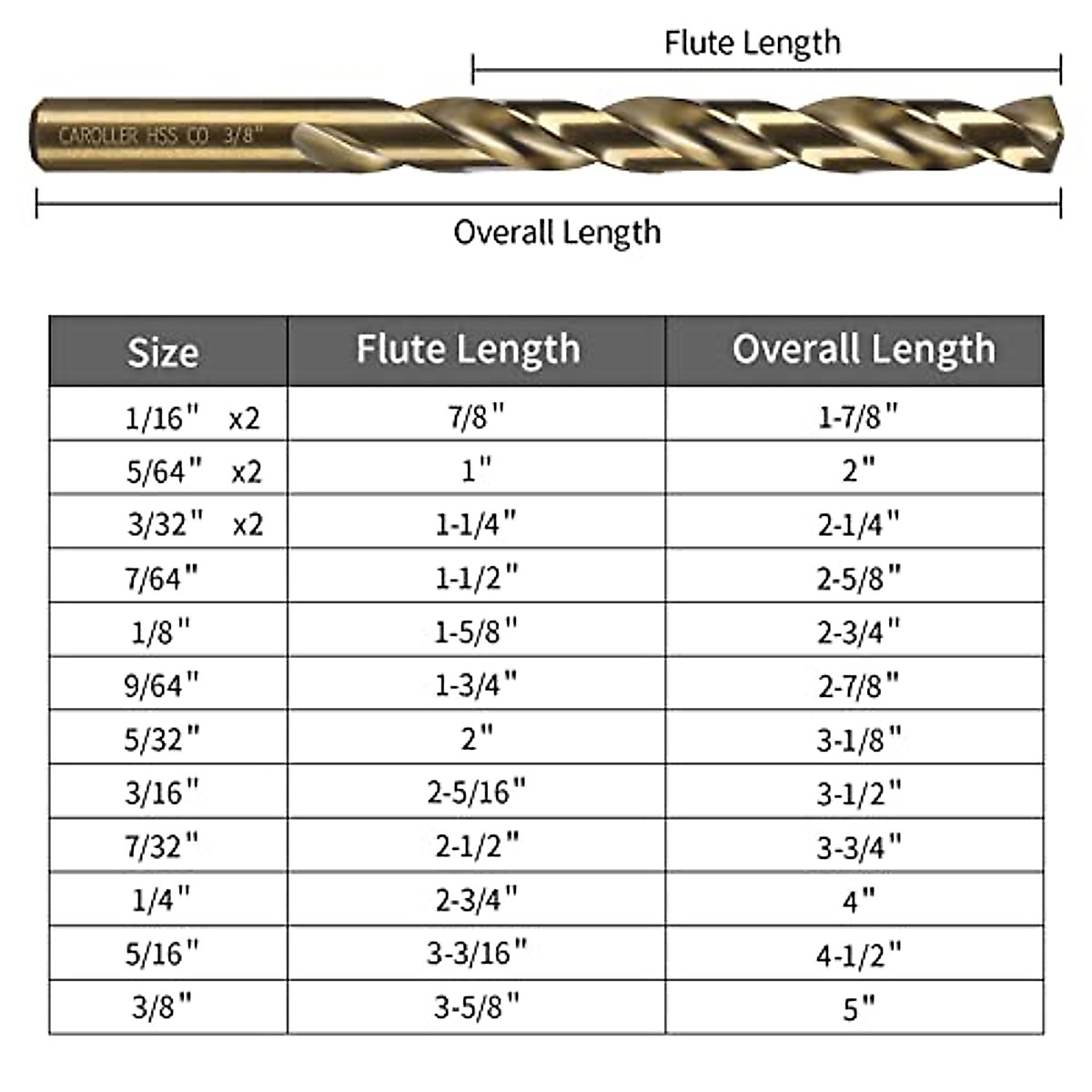 CaRoller Drill Bit Set - M35 Cobalt Drill Bit - 15 Pcs High Speed Steel Twist Jobber Length Drill Set 1/16"-3/8" for Hardened Metal, Stainless Steel, Cast Iron, Wood and Plastic with Round Shank