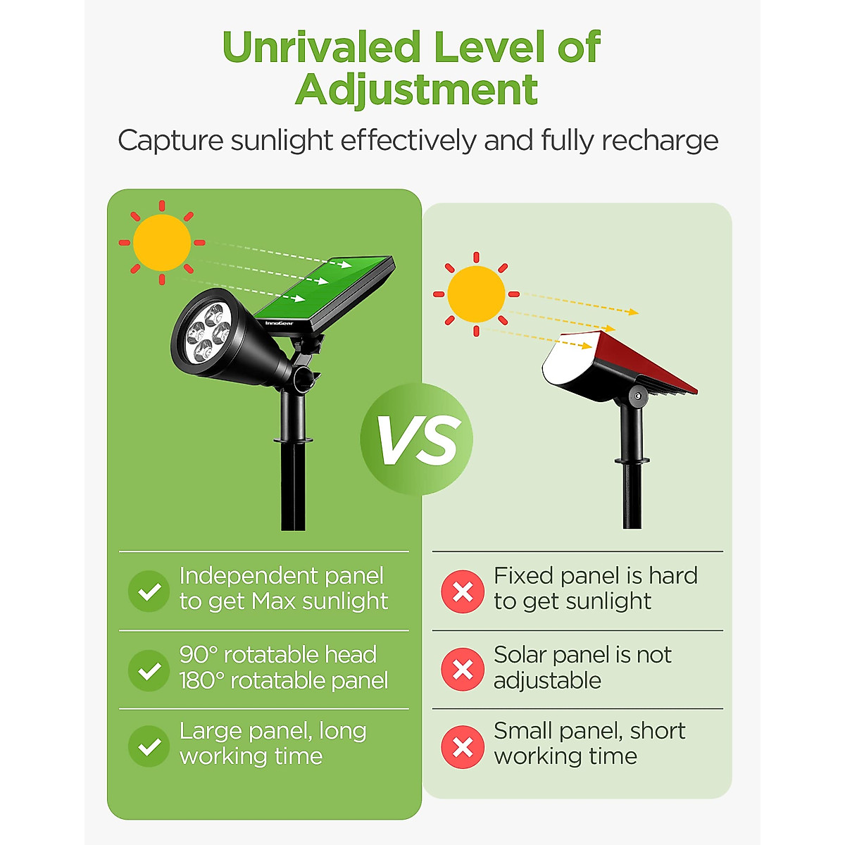 InnoGear Solar Lights for Outside, Solar Lights Outdoor Waterproof Solar Garden Yard Spot Lights Spotlight Pathway Landscape Lighting Wall Light Auto On/Off, Pack of 4 (White)