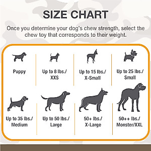 Nylabone Power Chew Camo Dog Toy - Dog Toys for Aggressive Chewers - Indestructible Dog Toys for Aggressive Chewers Large Breed - For Extra Large Dogs - Chicken Flavor X-Large/Souper - 50+ lbs.
