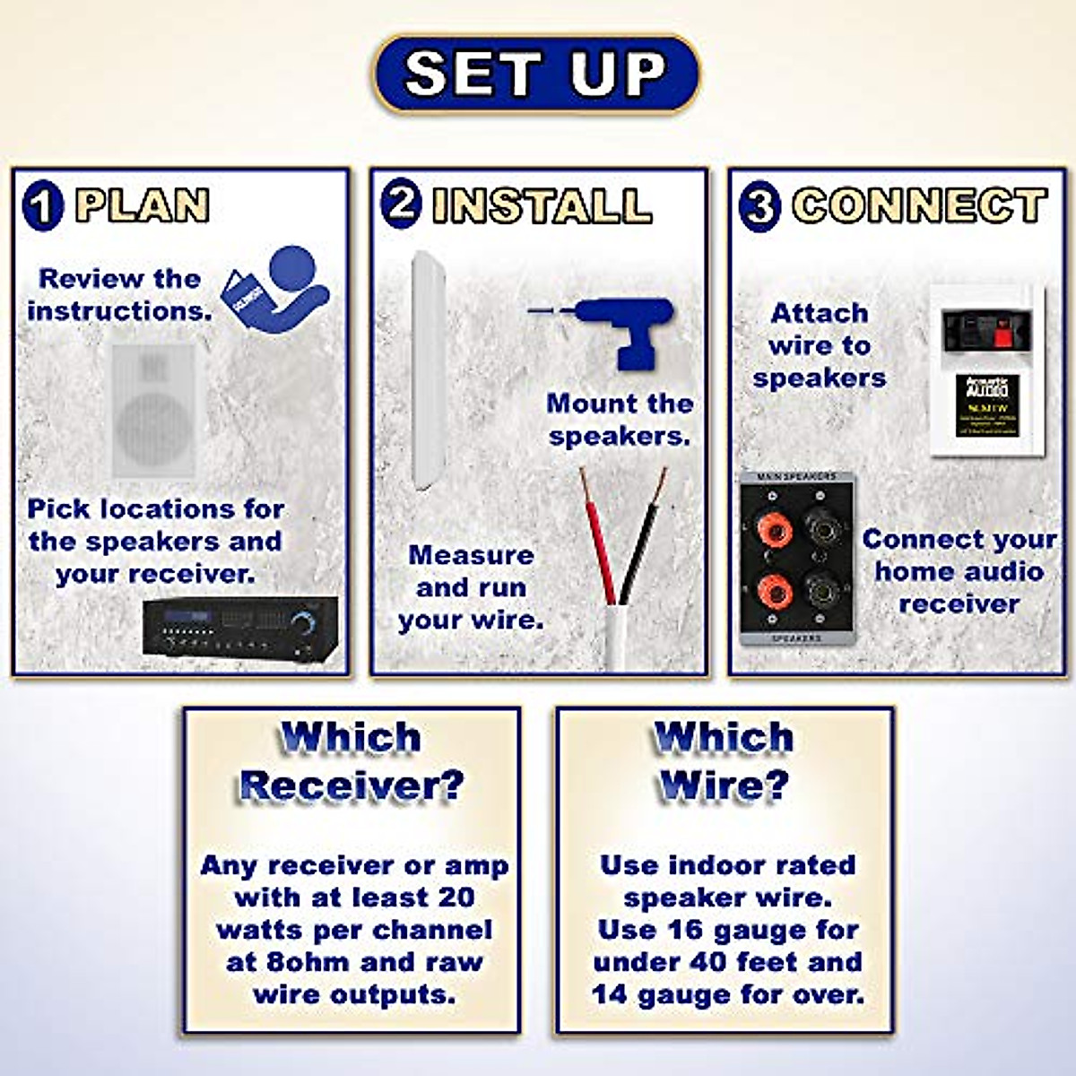 Acoustic Audio by Goldwood SLM1W Mountable On Wall Slim Speakers Home Theater Wired Pair Pack, White