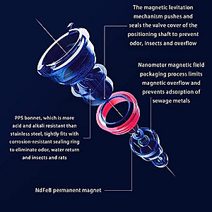 Shower Floor Drain Backflow Preventer One Way Drain Valve Sewer Core Magnetic Drainage Insert Drain Plug Oversized(2-3.9in Hole) (Suitable for Tube Depth 2.56-4.13in) (Caliber 2-3.9in ,Depth 2.56in)