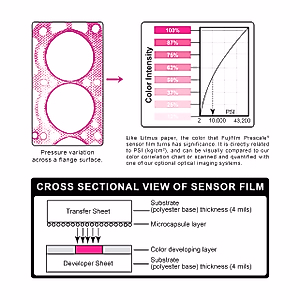Fujifilm Prescale Pressure Film Mini Sample Pack - Surface Pressure Mapping - Pressure Indicating Film - Tactile Sensor (6 Ranges; Pressurex-Micro; Ultra Low; Super Low; Low; Medium and High)