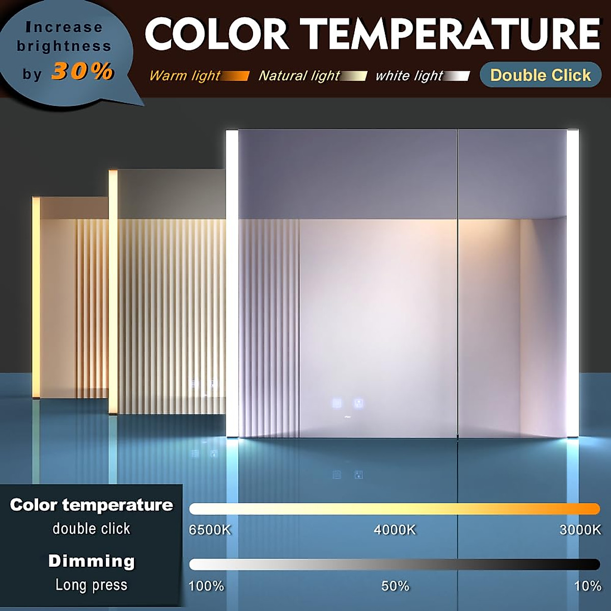 KWW LED Bathroom Mirror Cabinet with Socket & USBs, Defogger, Dimmable, 3 Color Light Makeup Mirror, Easy to Install, Wall Mounted Medicine Cabinet (32 x 28 Inch)