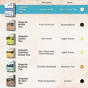 Prince of Peace Organic White Tea, 100 Tea Bags – 100% Organic White Tea – Unsweetened White Tea – Lower Caffeine Alternative to Coffee – Herbal Health Benefits