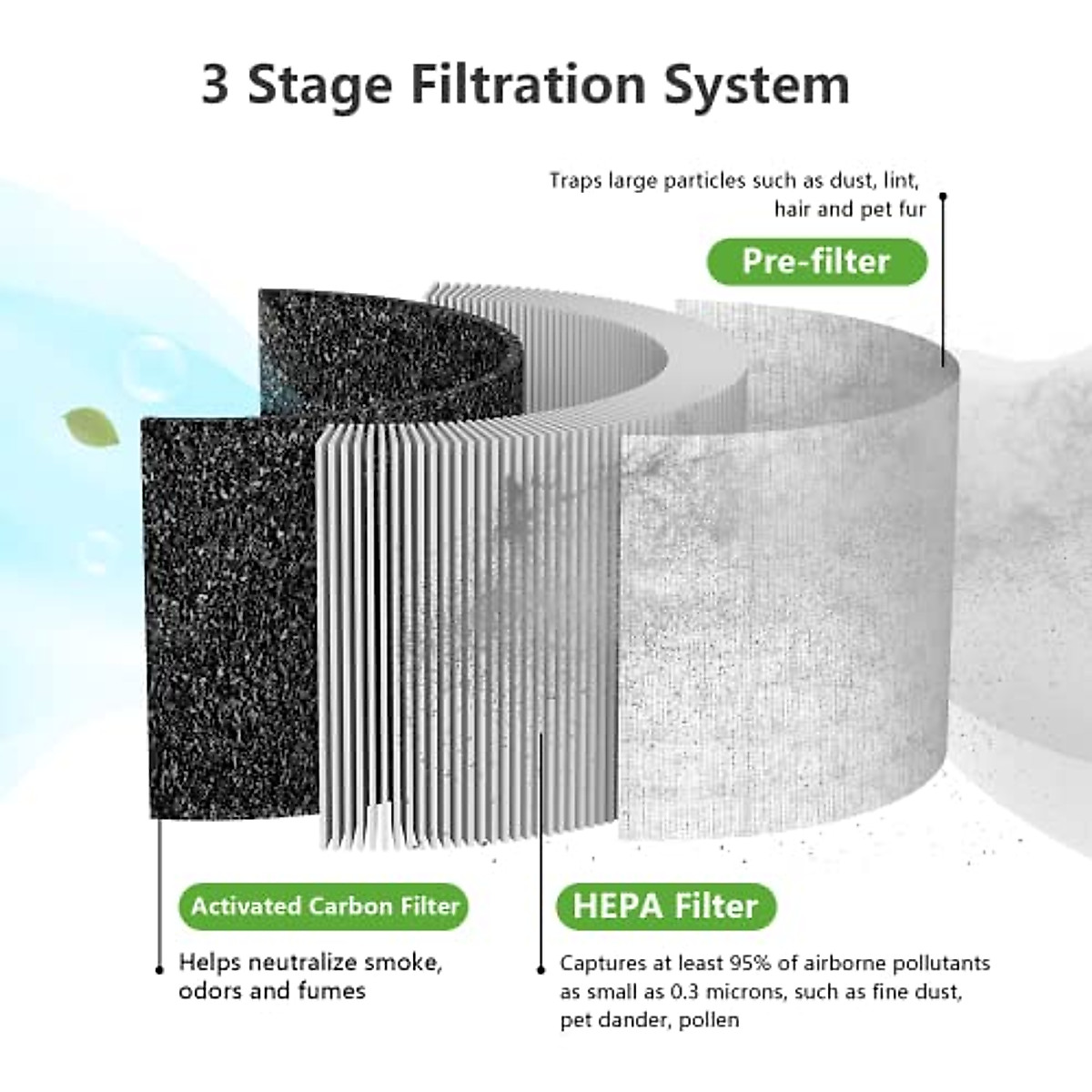 YYjop Air Purifiers for Home, Small Portable HEPA Air Purifier Remove Dust Smoke Odors, Air Cleaner for Car Bedroom Office Desktop Small Room