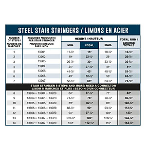 Pylex 13904 Riser 4 Steps Steel Stair Stringers, Black