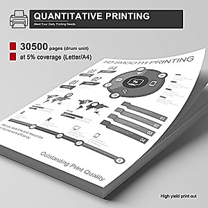 LVELIMIT Compatible DR-890 DR890 High Yield Drum Unit Replacement for Brother DR 890 HL-L6250DW HL-L6400DW HL-L6400DWT MFC-L6750DW MFC-L6900DW Printer, Toner Cartridge not Included (Black, 2-Pack)