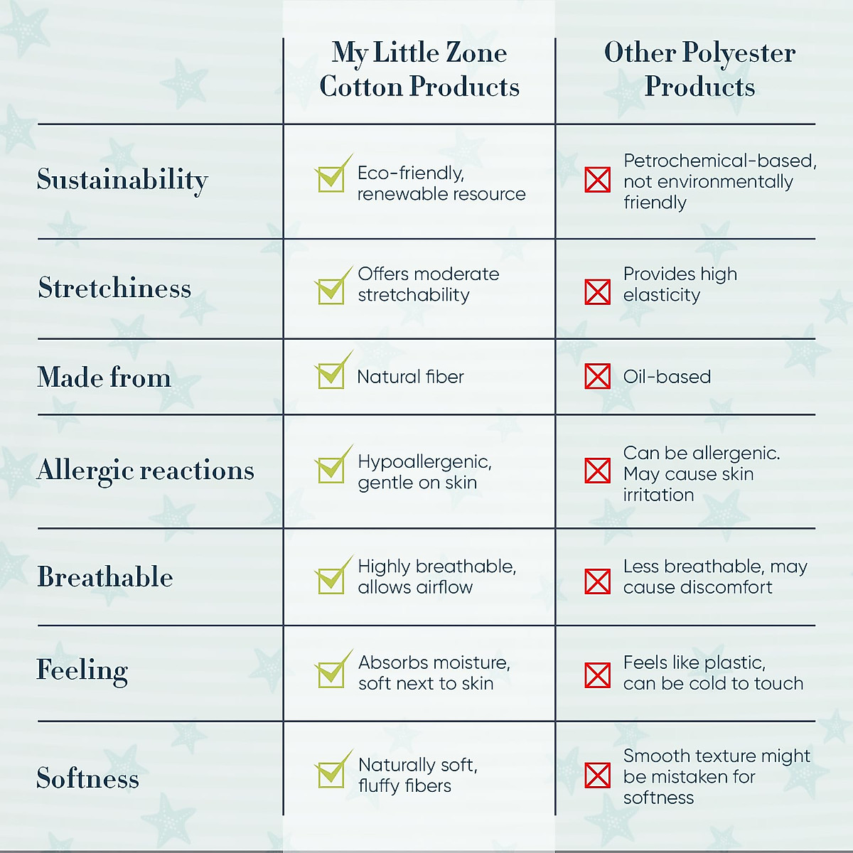 My Little Zone 100% Cotton Changing Pad Cover for Baby Boys and Girls, Nautical - Breathable Bassinet, Mini Crib Mattress Fitted Sheets - Ocean Stars, 32"x16" with 8" Deep Pocket, Teal-White, 2 Pack