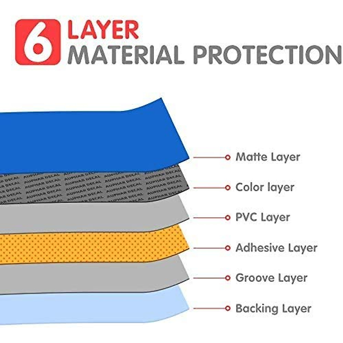 PS5 Console and DualSense Controller Skin Vinyl Sticker Decal Cover, Suitable for Playstation 5 Console and Controller, Durable, Scratch-Resistant, Disk Version (Sonic The Hedgehog[8850])