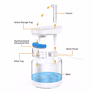 STFXMY Cat Water Fountain, 54oz/1.6L Pet Water Fountain Indoor, Ultra Quiet Automatic Pet Drinking Fountain with 3 Replacement Filters, Cleaning Brushes Kits and 1 Silicon Mat