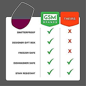 GSM Brands Stemless Wine Glass for Dog Lovers (Dogs and Wine Make Life Better) Made of Unbreakable Tritan Plastic and Dishwasher Safe - 16 ounces
