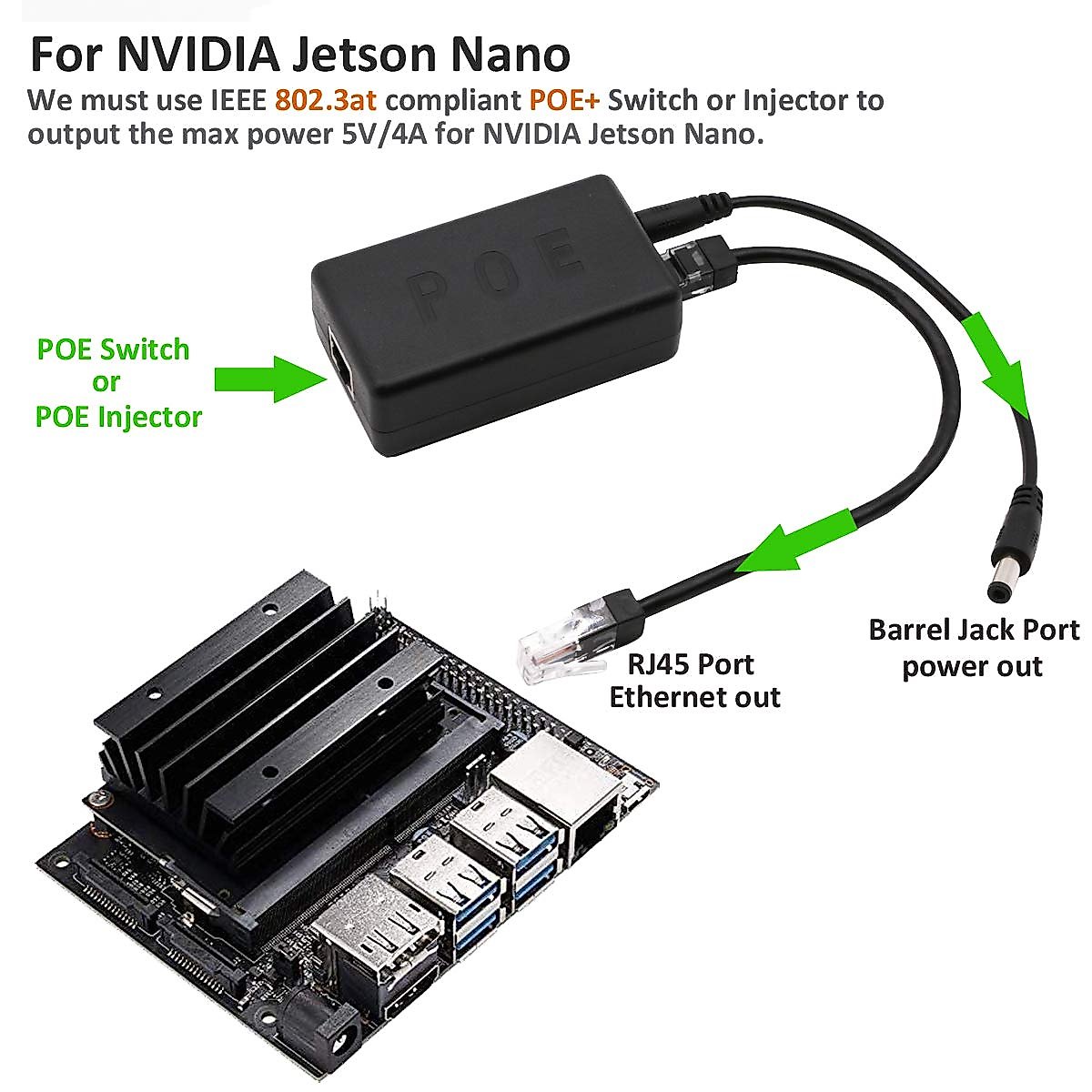 AuviPal Gigabit PoE Splitter for NVIDIA Jetson Nano, Raspberry Pi 4 and More, PoE to Barrel Jack or USB-C 5V/4A Max Power + 10/100/1000Mbps Wired Ethernet, 802.3af/at Compliant
